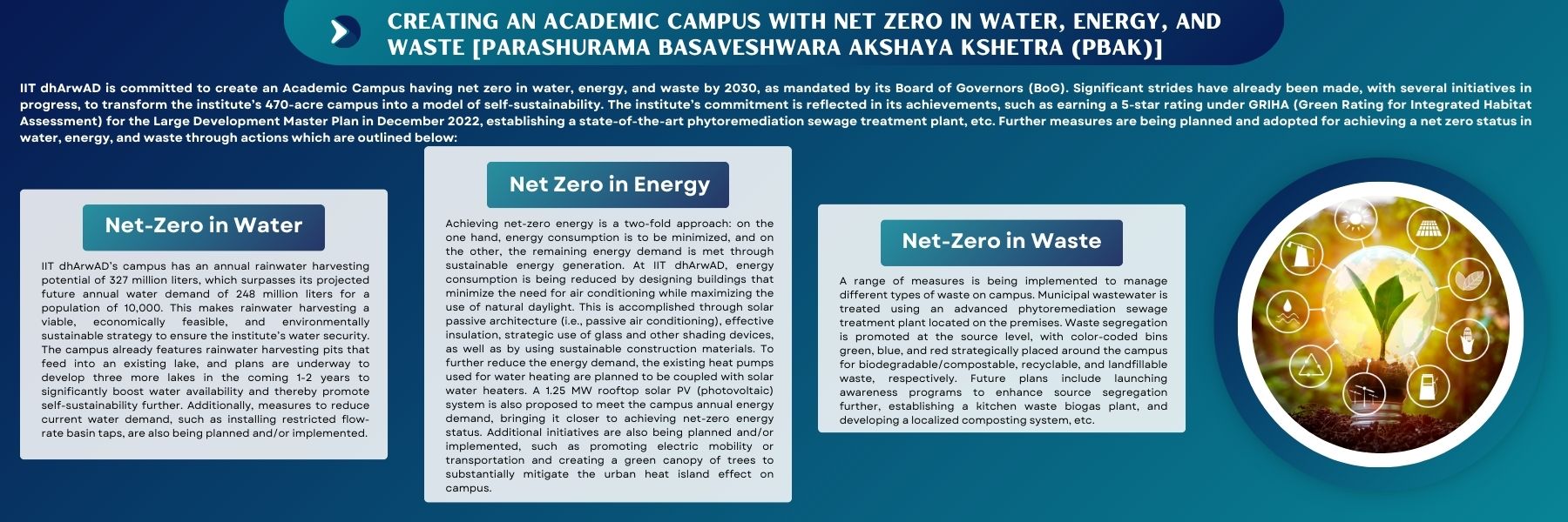 Indian Institute of Technology Dharwad | IIT Dharwad